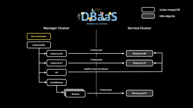 멀티 클러스터 환경을 위한 Kubernetes Operator 패턴 | 코드너리