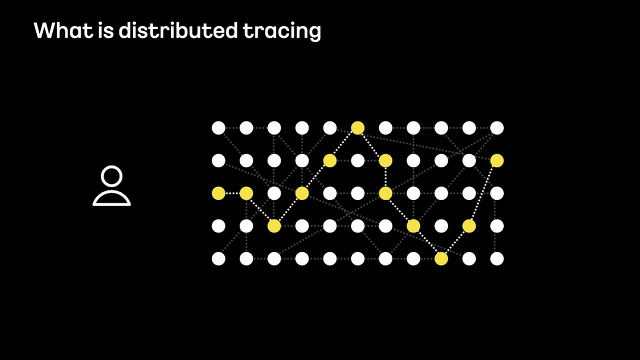 Distributed tracing 도입기 - Microservice architecture에서의 debugging | 코드너리