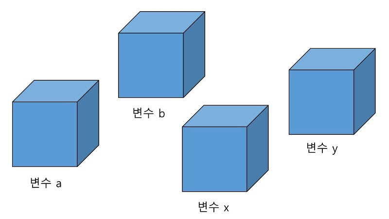 패스트캠퍼스 자바 강의 Or 패스트캠퍼스 Spring 강의 3 변수 코드너리