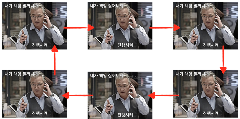 소프트웨어 아키텍처 9 책임 연쇄 패턴cor Chain Of Responsibility Pattern Java 코드너리