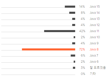 [Java] 자바 버전별 특징 (Java 8, 11, 17) | 코드너리