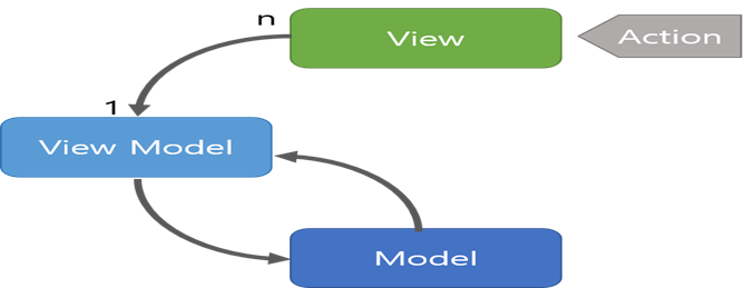 [Goorm] Vue.js로 시작하는 SPA개발 Chapter3. Vue Instance와 작동원리 | 코드너리
