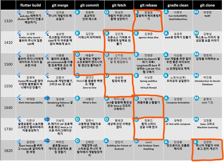 DevFest SongDo 2023 후기 | 코드너리
