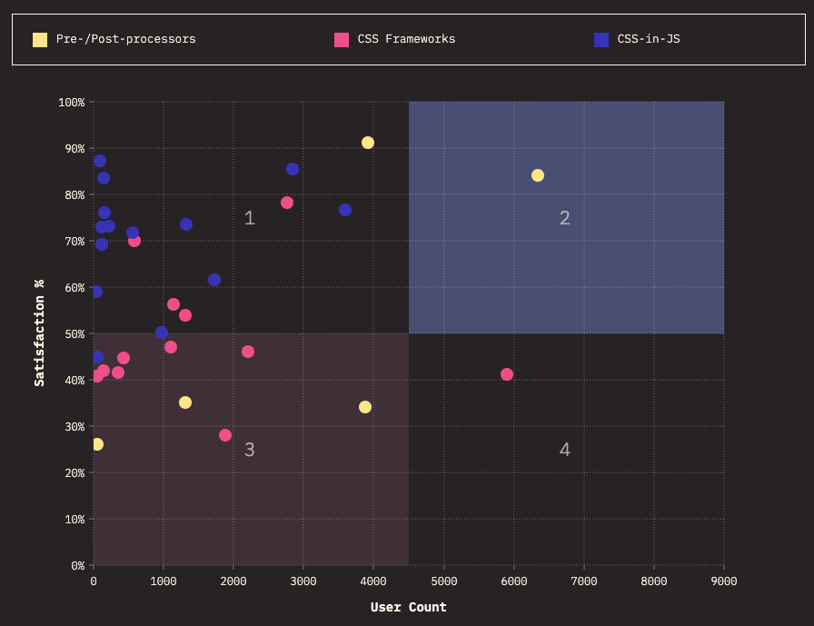 Sass Vs Css In Js 코드너리