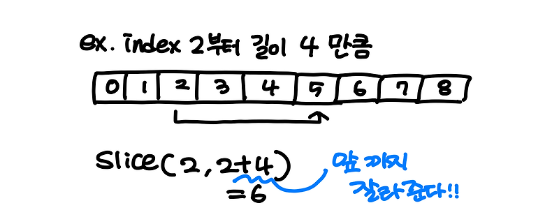 프로그래머스 자바스크립트 배열 만들기 5 코드너리