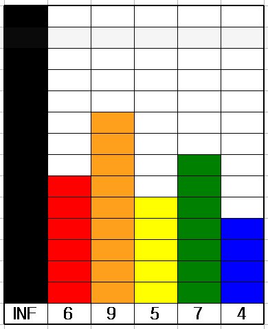 [BOJ] 백준 2493번 탑 - C++ 코드, 해설, 풀이 | 코드너리