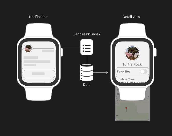 WatchOS) Customize Notification Interface and make Notification Scene ...