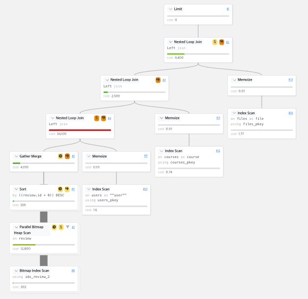 Postgresql 단일 테이블 컬럼을 최대한 활용하기 코드너리
