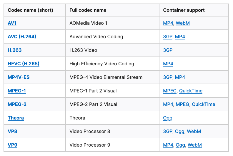 OpenCV Video Codec Problem in Web | 코드너리