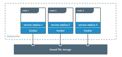 Windows Docker에서 Volume이 안되는 현상 해결(windows docker volume not work) | 코드너리