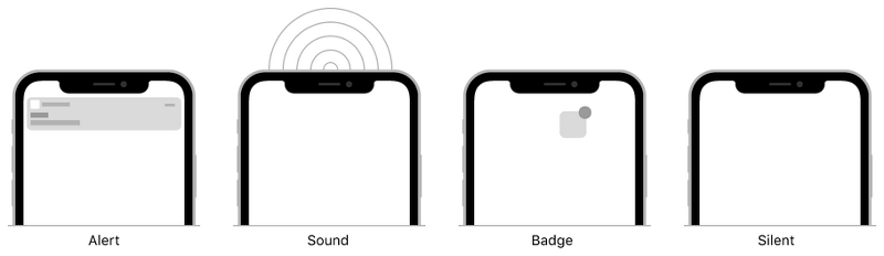 iOS) Generating a Remote Notification - APNs payload 알아보기 | 코드너리