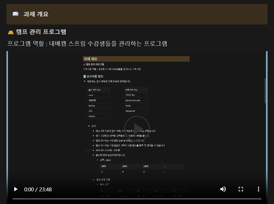 Java 팀 프로젝트 프로젝트 환경설정 코드너리