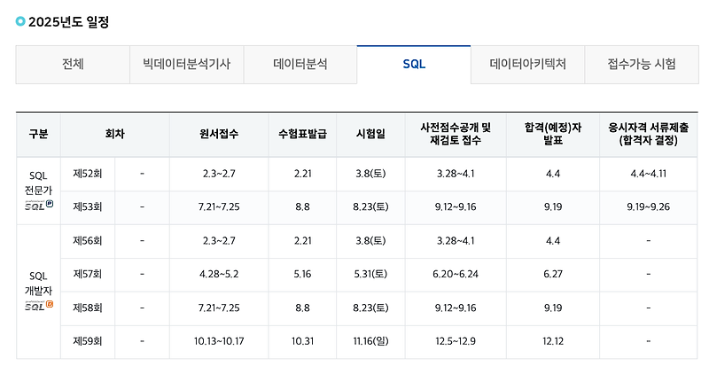 [SQLD] 55회 SQLD 합격 후기 & 공부 방법 | 코드너리