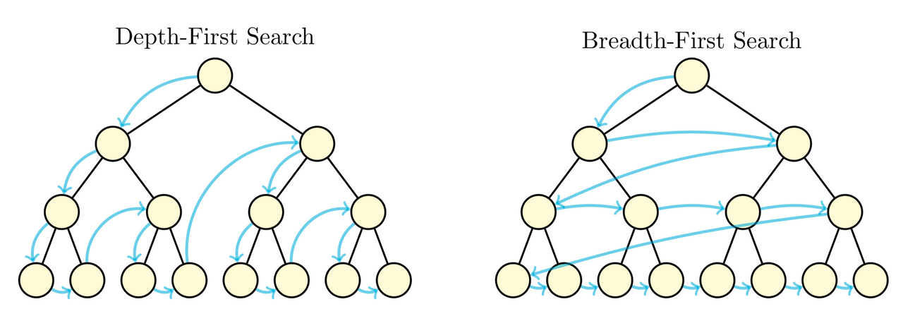 Algorithm 코딩테스트 대비 Cheat Sheet With Python 코드너리