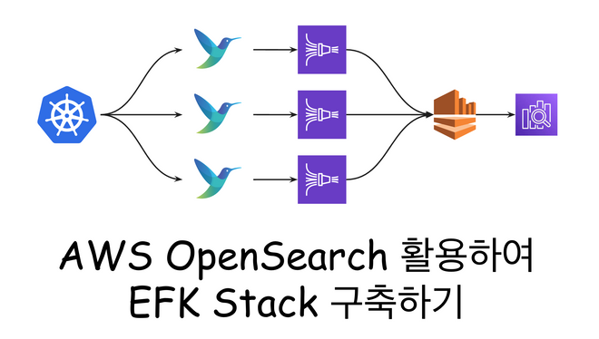 AWS OpenSearch를 활용해 EFK Stack 구축하기 | 코드너리