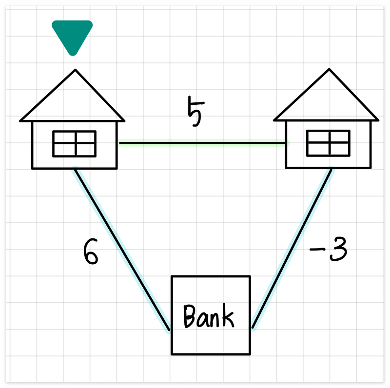 [BOJ] 1753번 - 최단경로(Python) + Dijkstra Algorithm | 코드너리