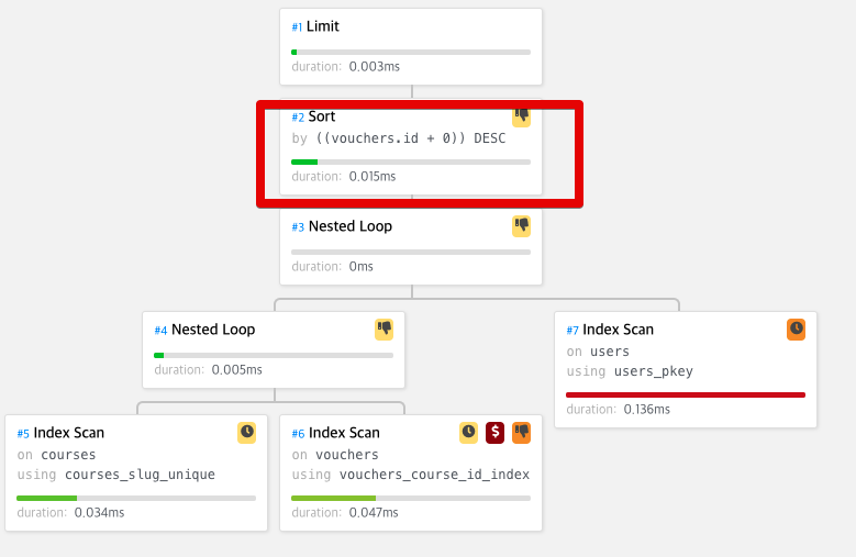 Postgresql에서 Order By가 선적용되는 슬로우 쿼리 해결책 코드너리