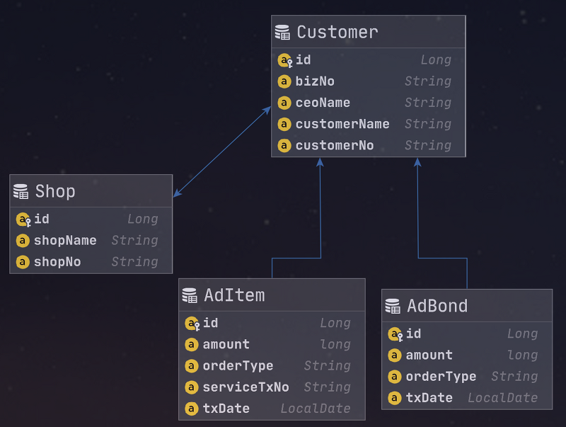 Querydsl Select 필드로 Entity 사용시 주의 사항 | 코드너리