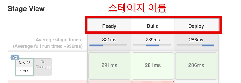 젠킨스 파이프라인 정리 1 파이프라인 샘플 만들기 코드너리
