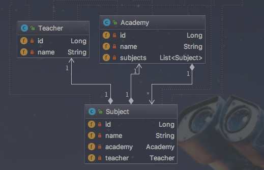 JPA N+1 문제 및 해결방안 | 코드너리