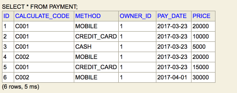 equals와 hashCode 사용하기 ( +lombok) | 코드너리